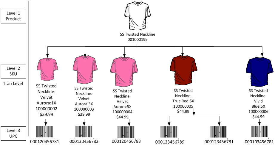 Complete Oracle Retail Tutorials and Training Materials by Nagesh Mishra