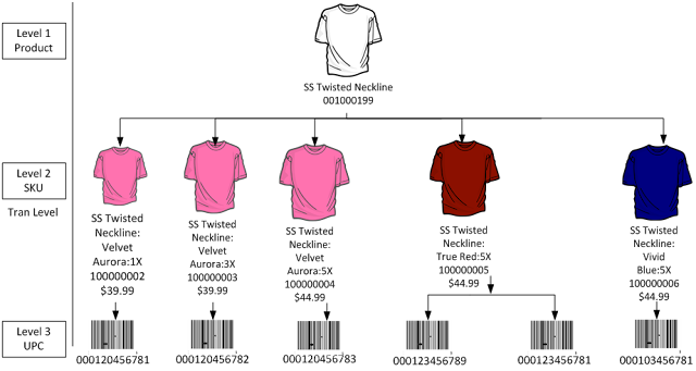 Complete Oracle Retail Tutorials and Training Materials by Nagesh Mishra