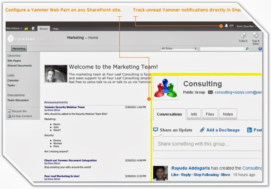 Business Process Management Bpm Workflow Using Sharepoint Sharepointk2nintex And Some