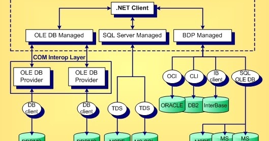 Introduction to the .NET Framework - Programming Language