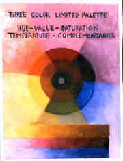 Dear Artist: Why I recommend a 6 primary-color palette