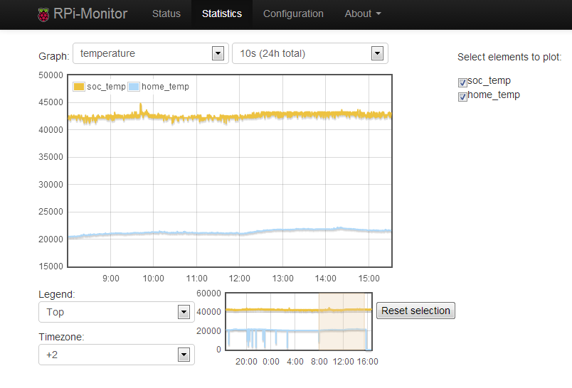 RPi-Experiences: RPi-Monitor: Advance usage and customization
