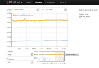RPi-Experiences: RPi-Monitor: Advance usage and customization