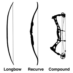 Obsession Archery: Choosing the Right Bow for You