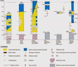 The Dragon's Tales: Was There a Magmatic Slowdown in Siderian and ...
