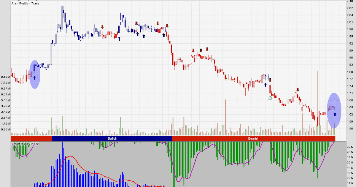 Singapore Stocks | How To Trade CFD | Andy Yew 游俊昌