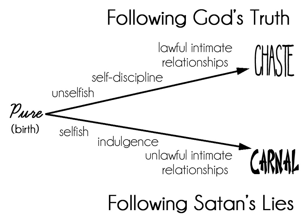 Meanwhile Back at the Trusty Old Homestead: The Importance of Truth in ...