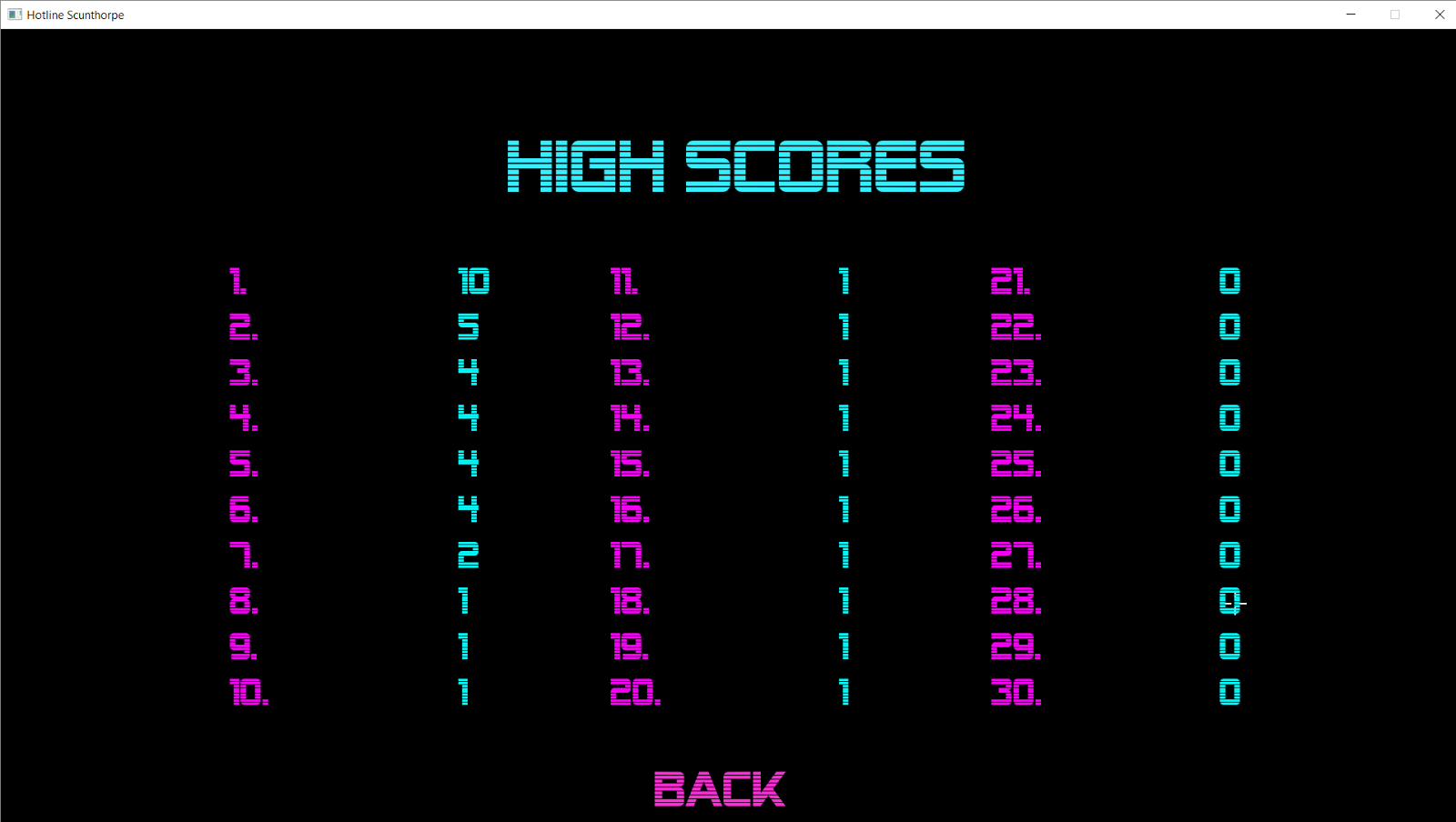 Beej Persson's Blog: Hotline Scunthorpe, a simple 2D game.