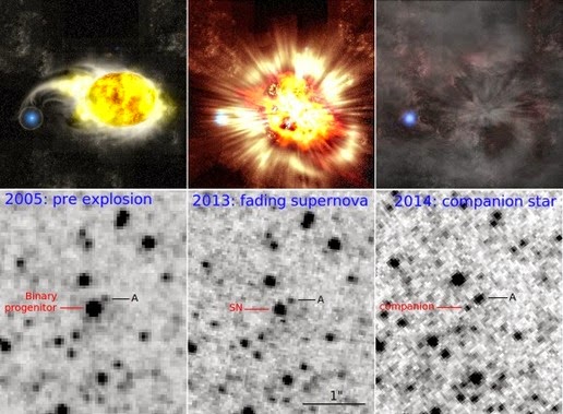 Bintang Pendamping Tersembunyi Ungkap Ledakan Supernova Misterius ...