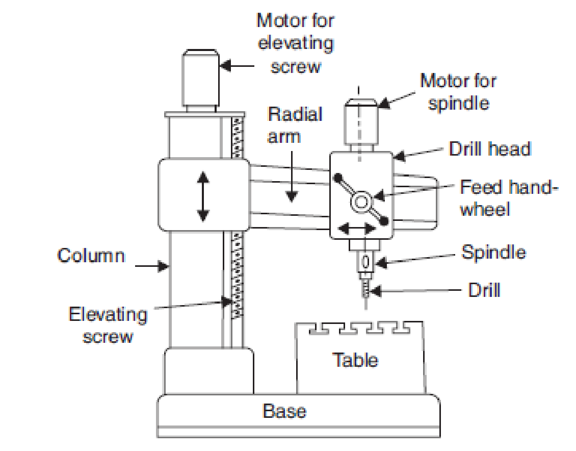 Teknologi Manufaktur: Mesin Bor (Drilling Machine)