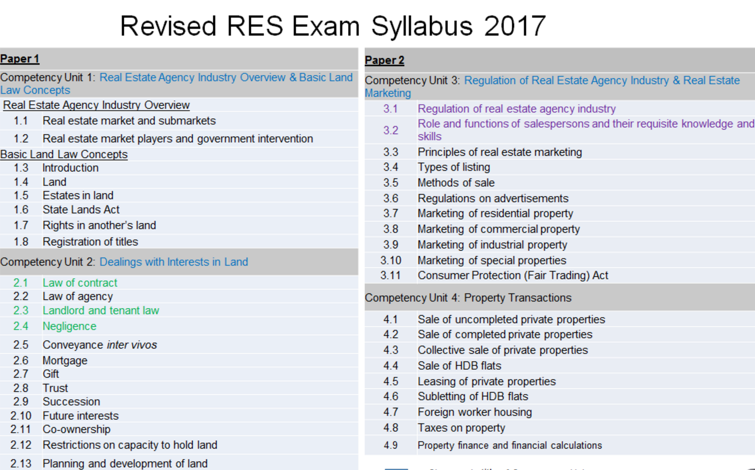 TheArcticStar's Tales: 6 Tips for Real Estate Salesperson (RES) Exams ...
