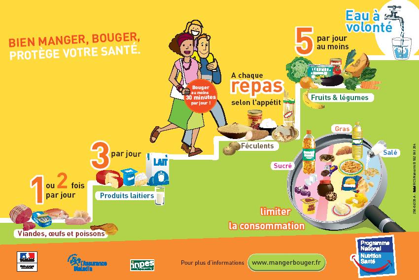 Une bonne alimentation - manger / bouger