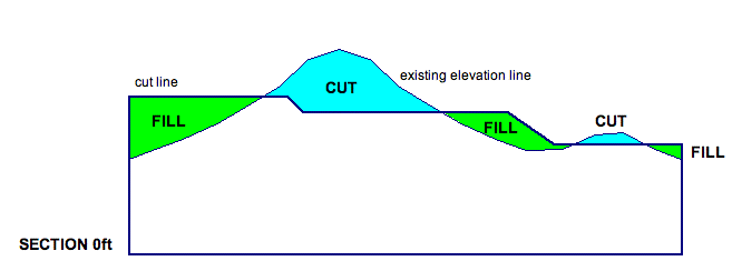 Jasa Galian Tanah Basement Dan Cut And Fill ~ MITRA KONSTRUKSI