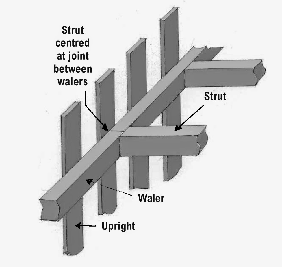 QUALITY CONTROL AND SHE ENGINEERING: General Sloping or Shoring ...
