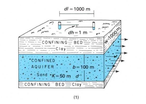 Transmissivity | iixball's blog