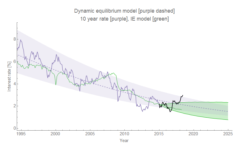 Information Transfer Economics: Rethinking interest rates?