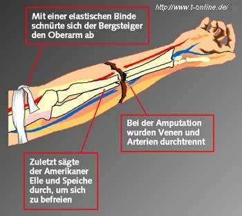 THIS IS ME: THE REAL STORY OF 127 HOURS (ARON RALSTON)