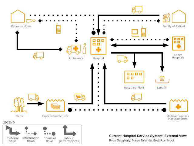 Ryan Daugherty at UNSW Industrial Design: System Maps for Hospital ...