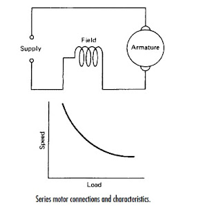 How does DC motor work?and working principle and type of dc motor ...