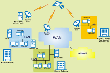teknisi: MEMBUAT JARINGAN WAN DENGAN CISCO PACKET TRACER