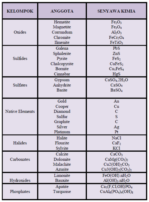Tinjauan Pustaka Mineral dan Batuan - DIVERGEN M.O.R