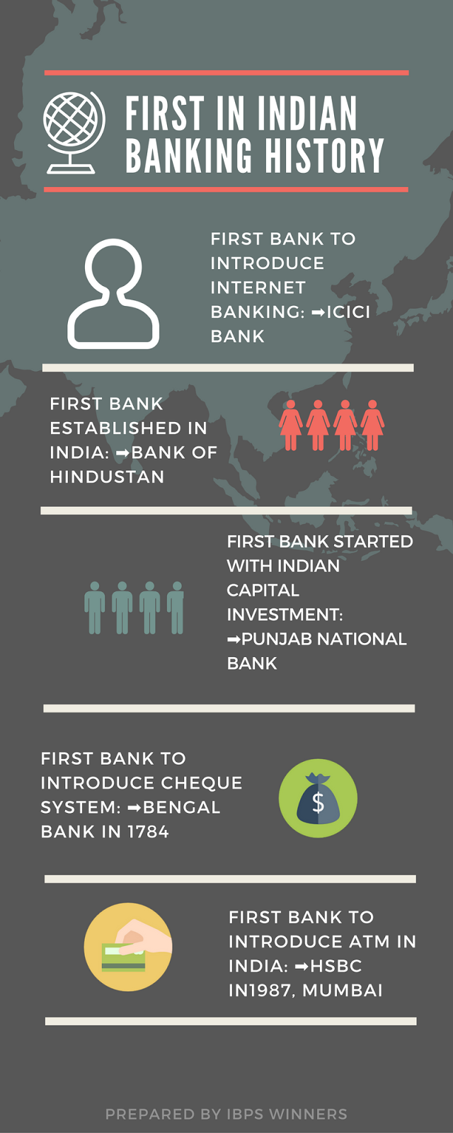 Remarkable First In Indian Banking History - Static GK 2016 - IBPS ...