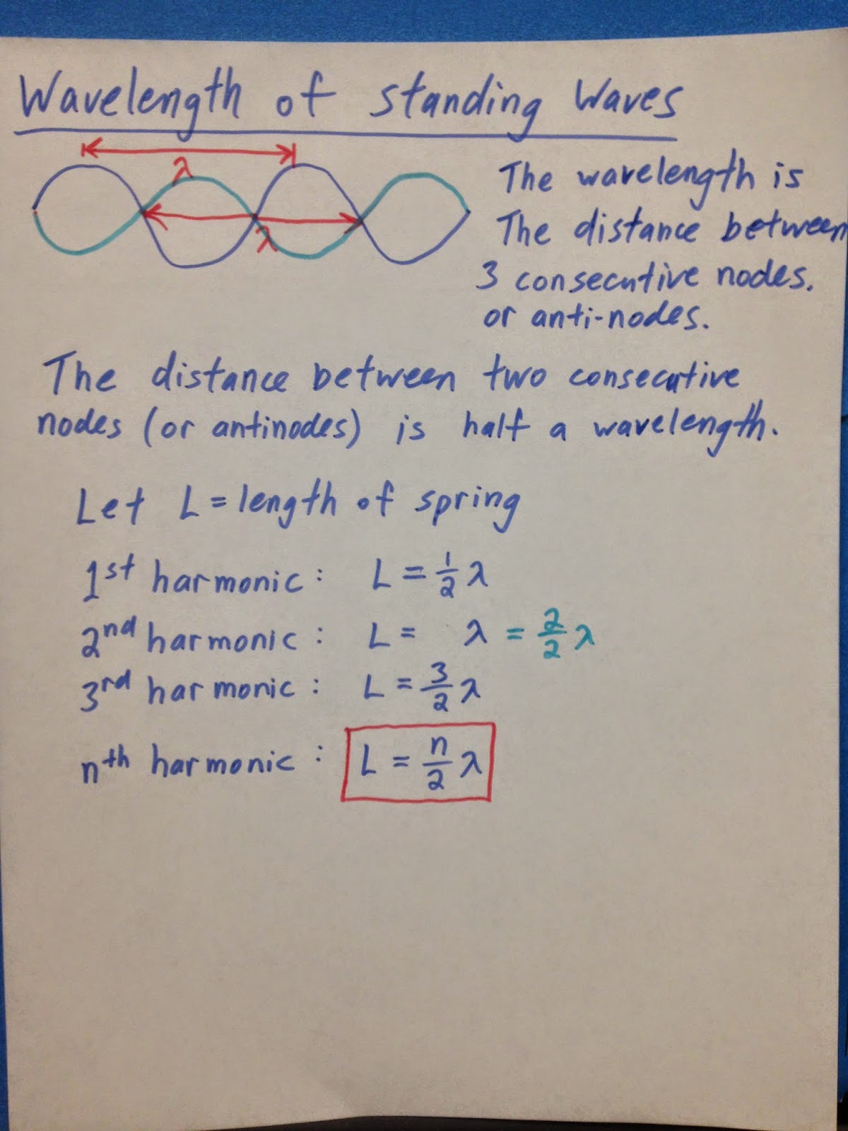 Grade 11 Physics: Dec. 6 – Standing Waves