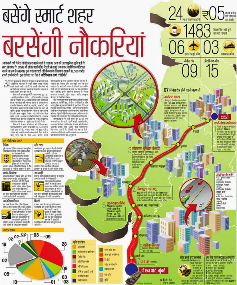 Construction India: DMIC - Delhi Mumbai Industrial Corridor