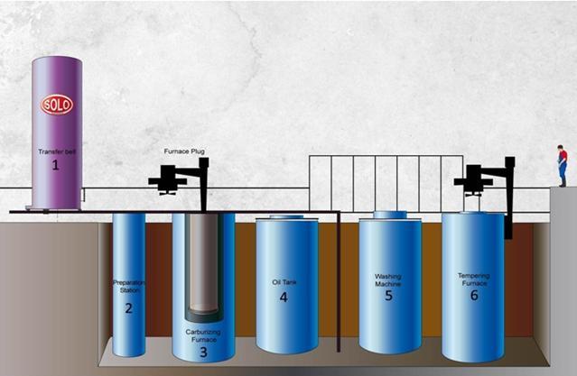 SOLO Swiss - Atmosphere Furnaces for Metal Heat Treatment: SOLO Swiss ...