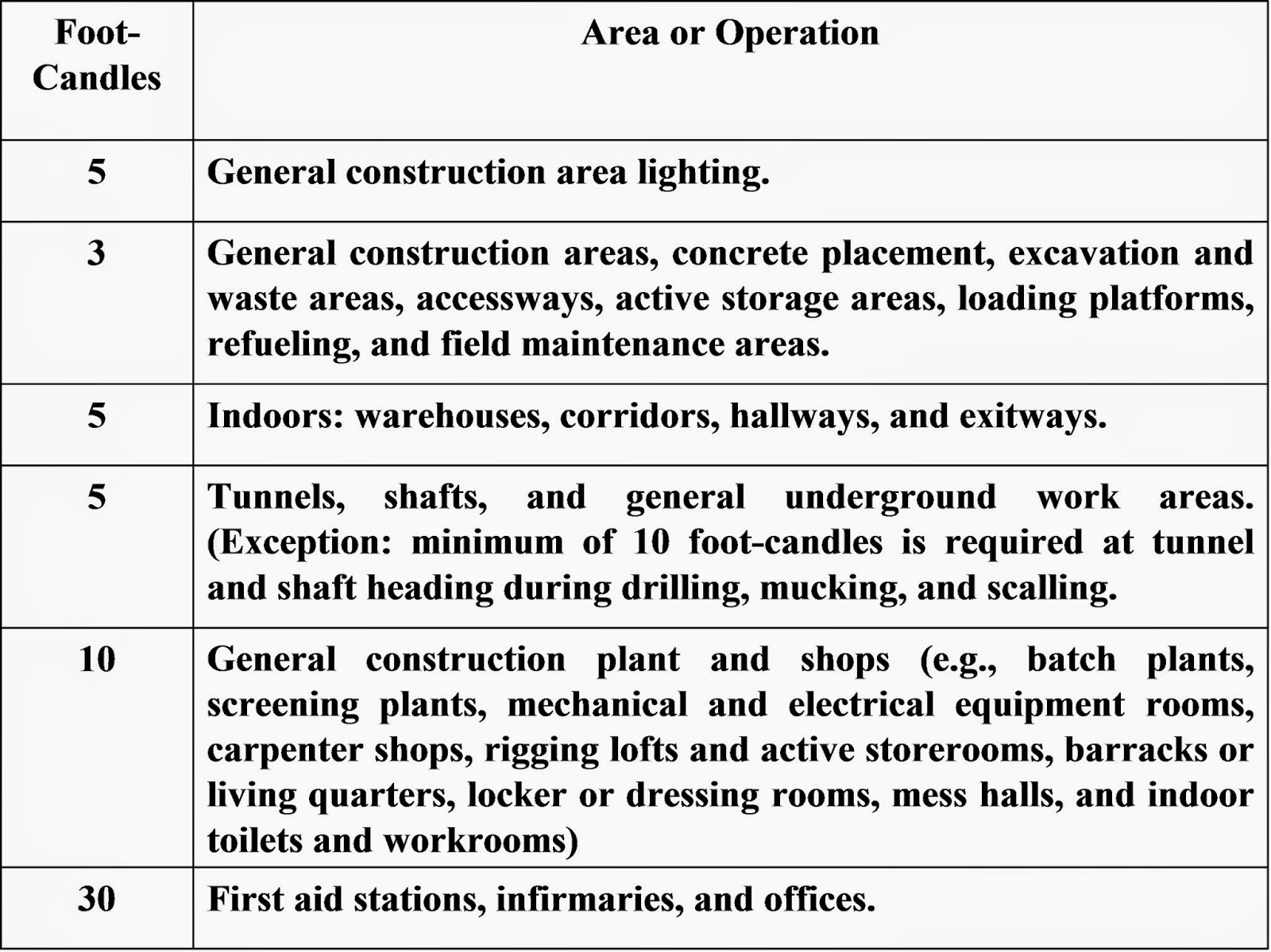 Occupational Health and Environmental Control | HSE at work