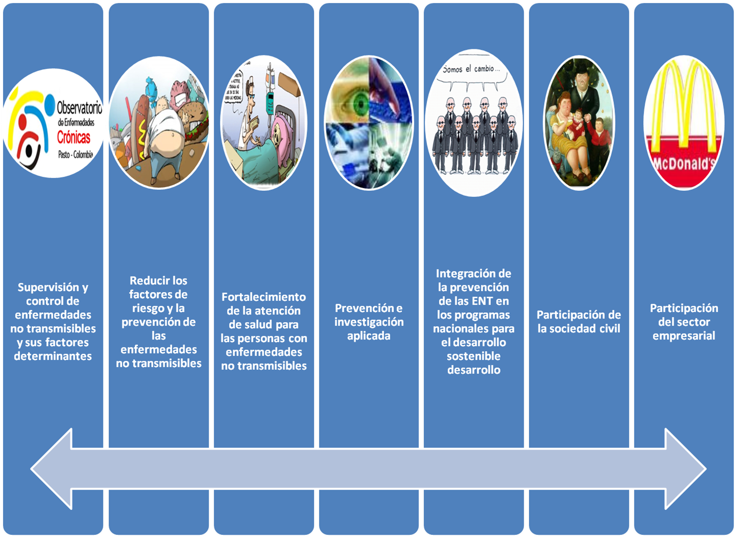 FETP Colombia - Trabajo de campo: La respuesta a las ECNT