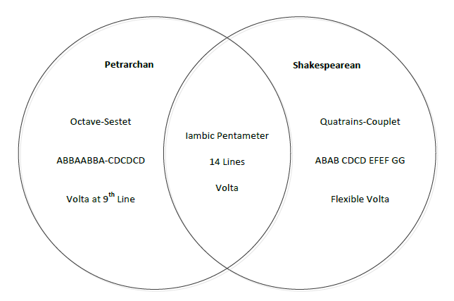 Geometric Literature: Class 3