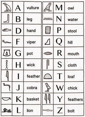 Egyptian Hieroglyphics Worksheets