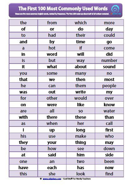 CPI Tino Grand o Bilingual Sections The Most Common Words In English cpi-tino-grand-o-bilingual-sections-the-most-common-words-in-english