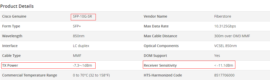 optical fiber: How to Understand Tx Power and Rx Power of a Fiber ...