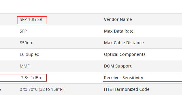 optical fiber: How to Understand Tx Power and Rx Power of a Fiber ...