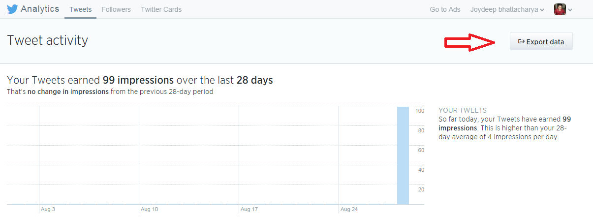 Check Out The New Twitter Analytics Dashboard - SEO Sandwitch
