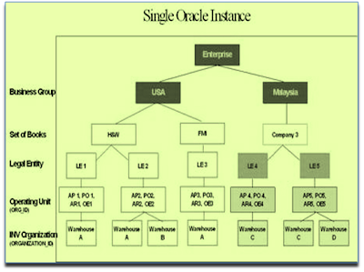 Views,Reads,, Noises ,Travel and learning: Multi-Org Structure in ...