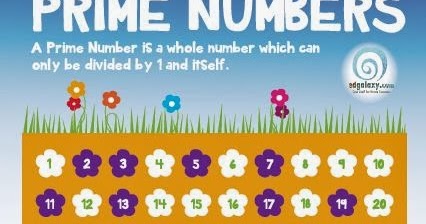 Warren Sparrow: Prime number poster