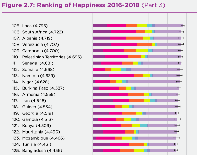 Feliz y Saludable: The World Happiness Report: Costa Rica lidera lista ...