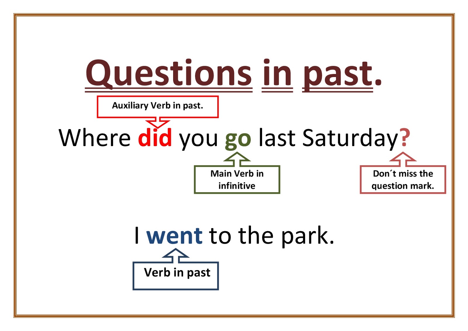 Learning Experiences: octubre 2018