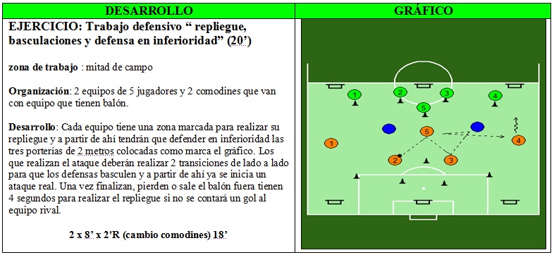 Todo Fútbol G.Garcia: TRABAJO DEFENSIVO (REPLIEGUE, BASCULACIONES Y ...