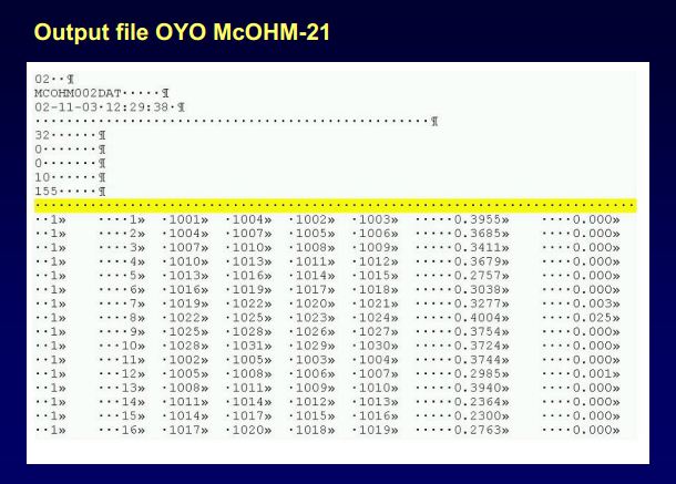 Tutorial Pemodelan Inversi 2D Res2Dinv - Gefisi