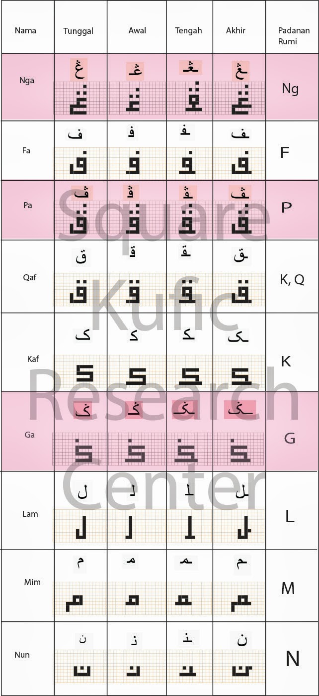 SQUARE KUFIC RESEARCH CENTER: SQUARE KUFIC SCRIPT BASED ON JAWI SCRIPT