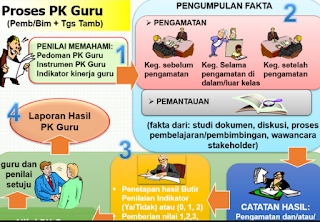 Inilah Mekanisme Atau Pola PKG Baru Yang Akan Diterapkan Kemdikbud ...