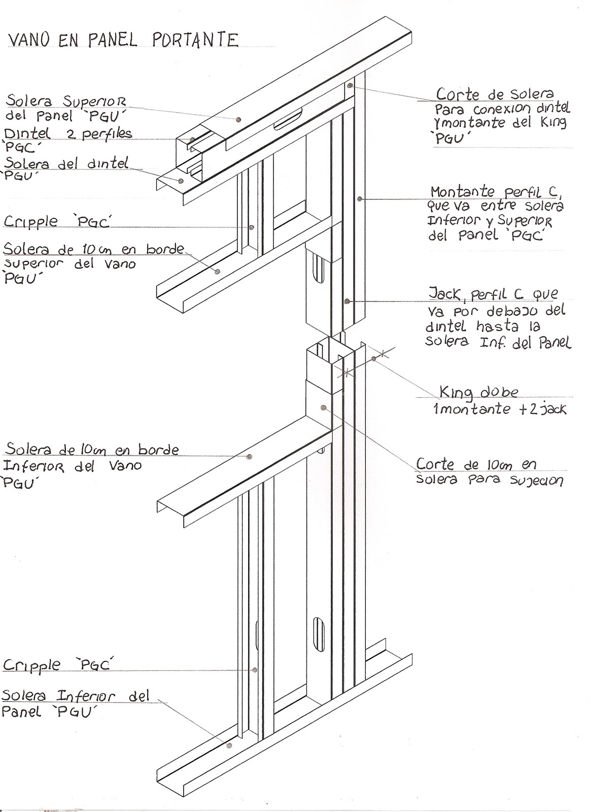 CONSTRUCCIONES: PANELES