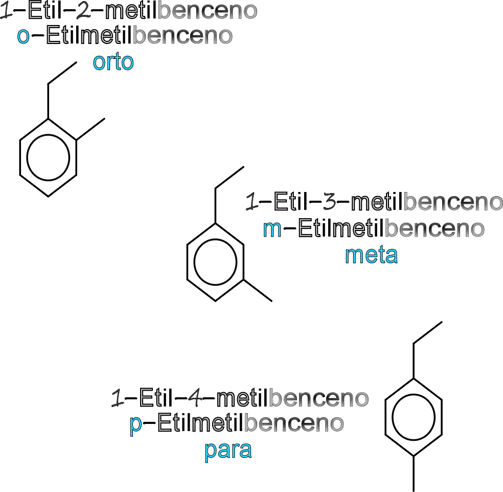 Nomenclatura orgánica: Benceno
