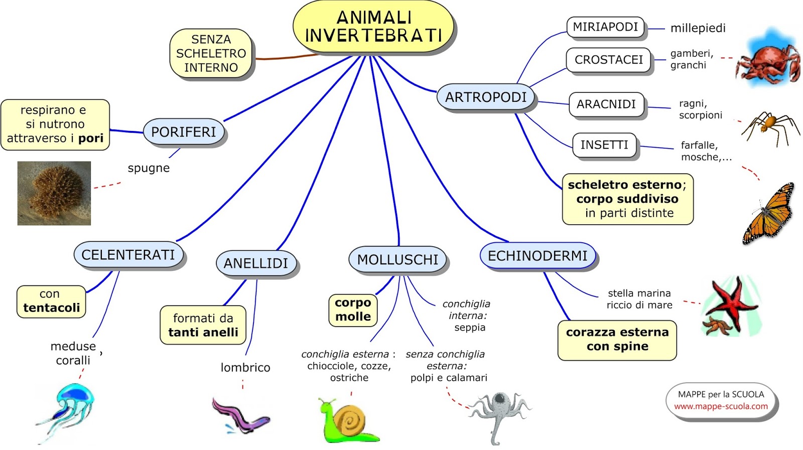 MAPPE per la SCUOLA: ottobre 2015