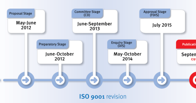 PT. ORBITAMA ZENTRA INDONESIA : ISO 9001 Quality Management Systems ...