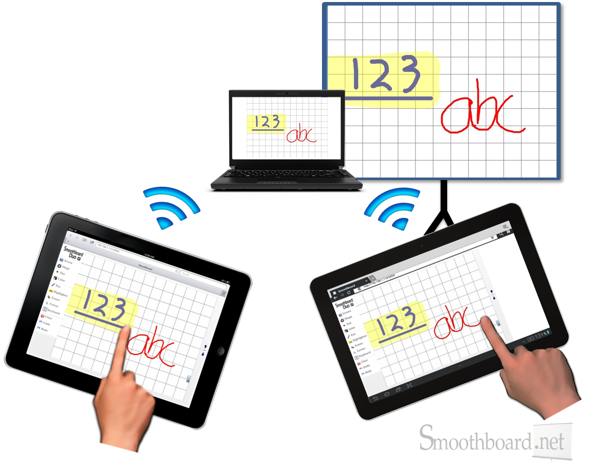 SmoothBoard Air, pizarras everywhere